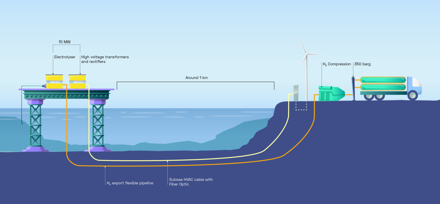 Offshore Hydrogen Production on a New Scale: HOPE Project